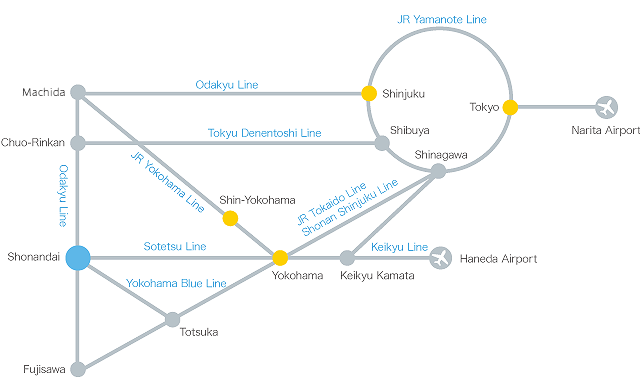 Campus Access | Keio University Shonan Fujisawa Campus